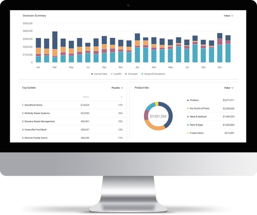 3 solutions for capturing food waste data and when to use each